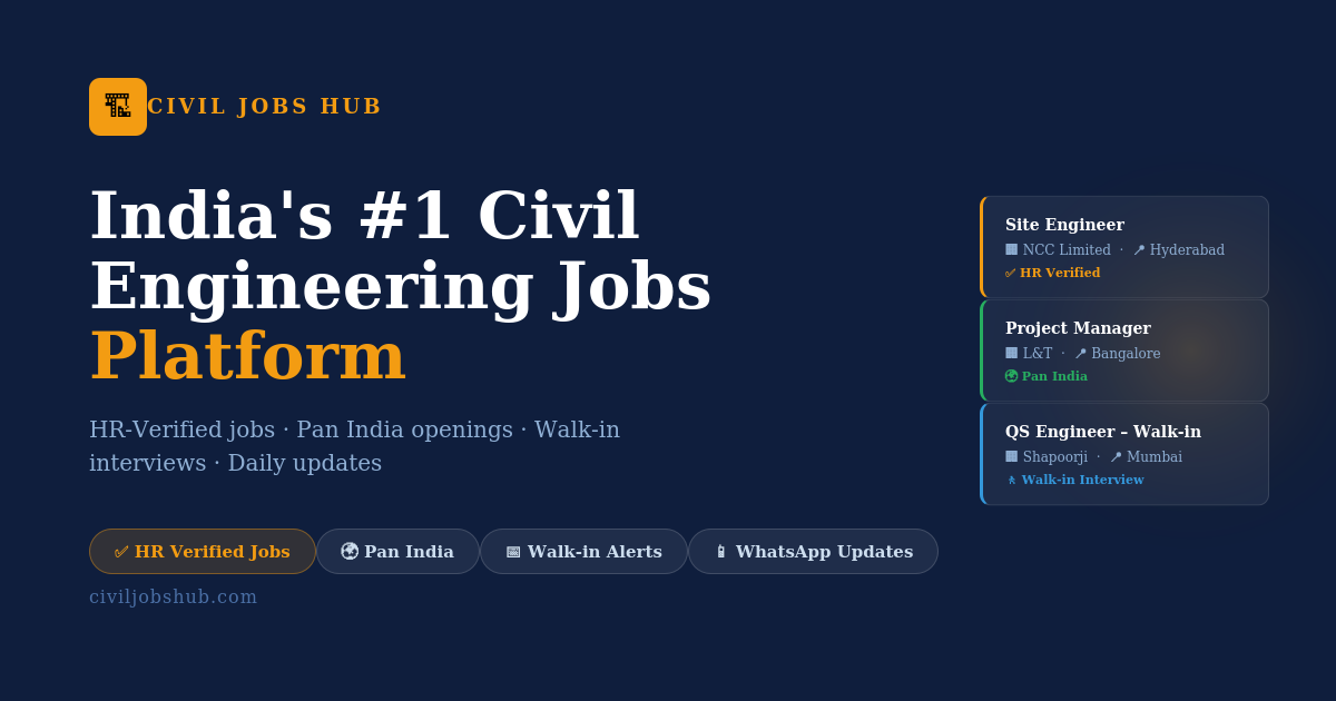 Pan India Civil Engineering Jobs | Jobs Across All States India | Civil ...
